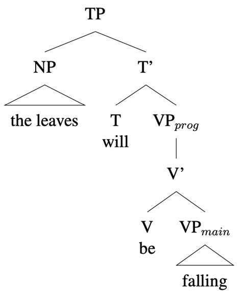 620 Trees Movement Beyond Questions Social Sci Libretexts