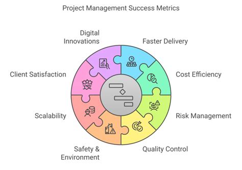 Epc Execution By The Numbers The Data Behind Its Effectiveness
