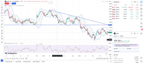 Best Free Charting Software In 2025