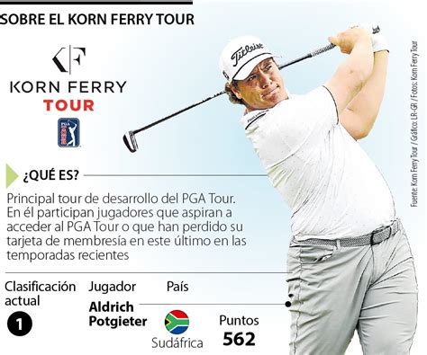 Korn Ferry Tour De Golf Se Busca Expandir Como Marca Por Colombia Y