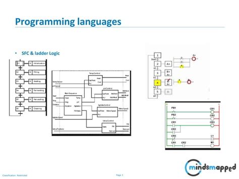 Session 05 Ladder Logic Introduction Slides Ppsx Programming