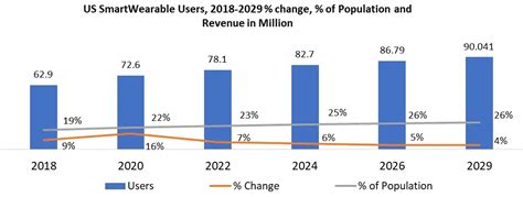 Smart Rings Statistics By Usage Brands And Facts 2025