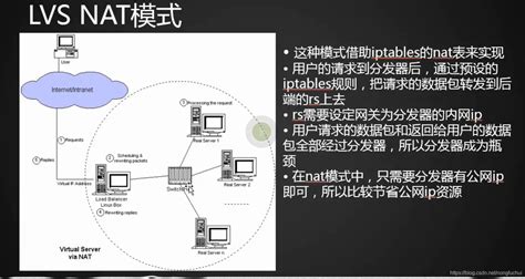 Linux 集群架构linux集群架构 Csdn博客