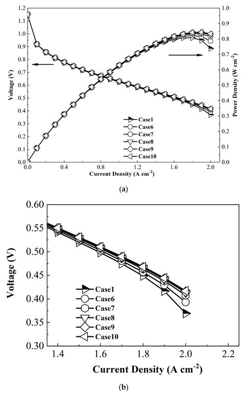 Effect Of Baffle Dimensionless Size Factor On The Performance Of Proton