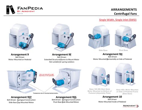 Fiberglass Fans Aerovent