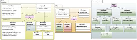 Dsml Profiles Defined For Modeling Missions Missionview And