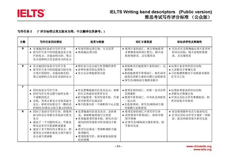 2016年雅思考试评分标准集合及示例和解析上海新航道