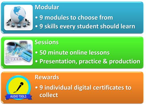 Digital Media Skills