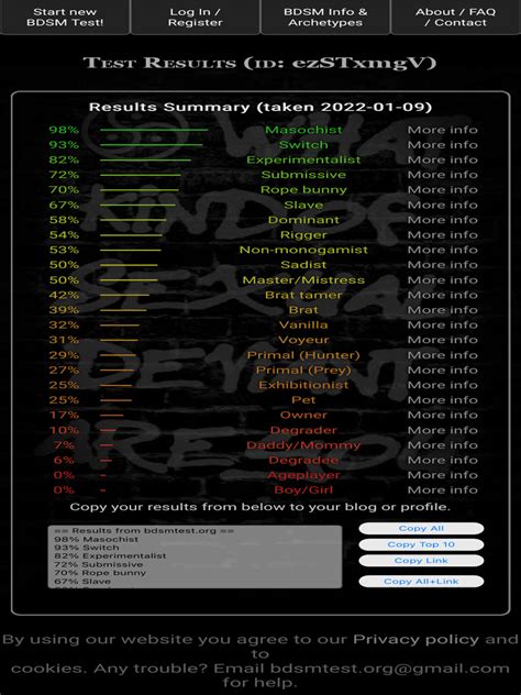 Bdsm Test What Kind Of Sexual Deviant Are You Pdf