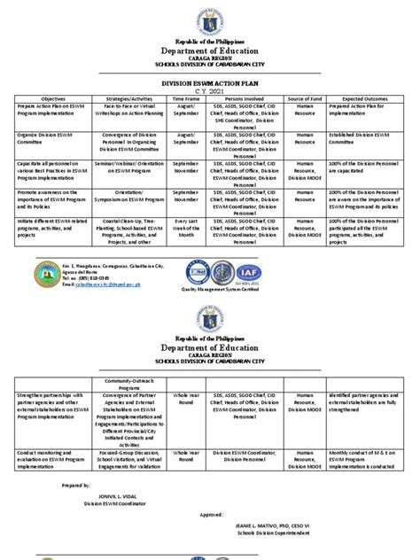 Eswm Action Plan Pdf Economies Evaluation