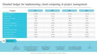 Detailed Budget For Implementing Cloud Computing In Project Utilizing Cloud Project Management
