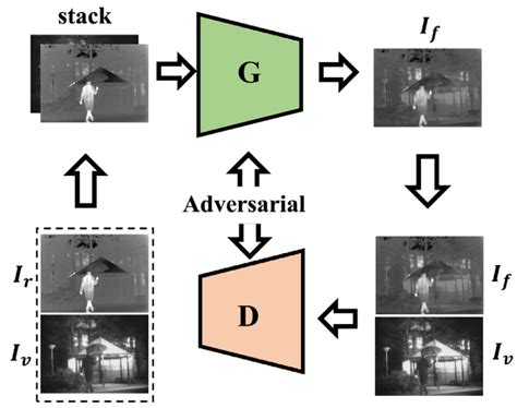 infrared and visible image fusion via detail preserving adversarial
