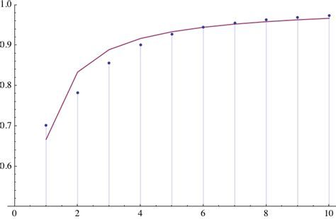 Lumolabs Article Understanding Image Sharpness