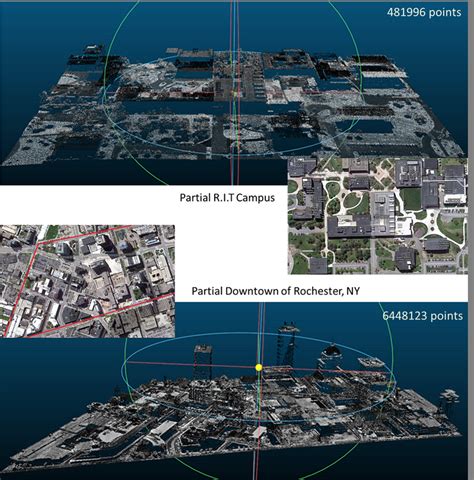 1 The Major Data Sets Tested In This Thesis Including Partial Rit