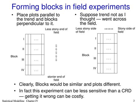 Ppt Iv Randomized Complete Block Design Rcbd Powerpoint