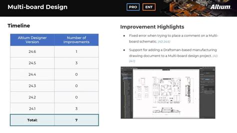 A Half Year Review Of Altium Designer Improvements Altium