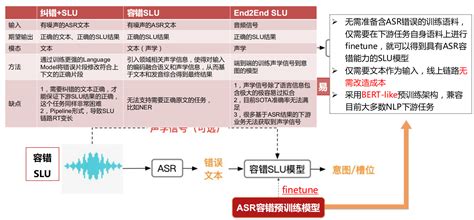 实时语音场景下的智能对话 知乎