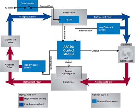 Index Apads Wiring Diagram