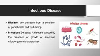 Infections Types Sources Routes And Spread Of Infectious Diseasespptx