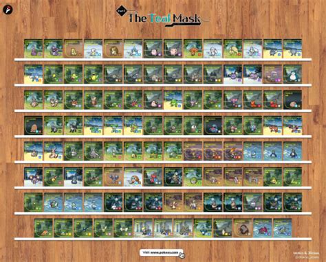 Pokemon Vgc 24 New Reg E Mons Only Few Pre Evos Tier List