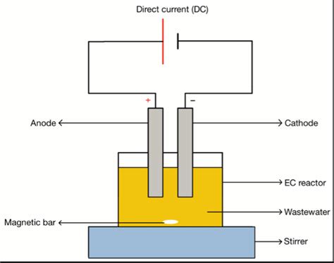 Schematic Diagram Of Simple EC Setup Download Scientific Diagram