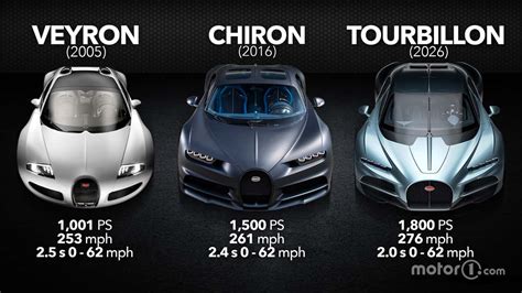 The Evolution Of Bugatti Power From Veyron To Tourbillon