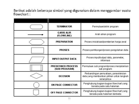 Notasi Penulisan Algoritma Dasardasar Komputer Fkip Pend Matematika