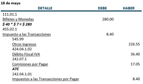 Ejercicio 1 Practica Tarjetas De Crédito Contabilidad Bancaria