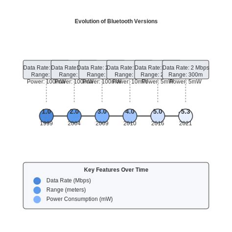 Bluetooth Communication Tutorials On Electronics Next Electronics