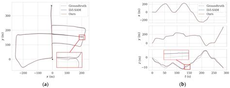 slam algorithm for mobile robots based on improved lvi sam in complex