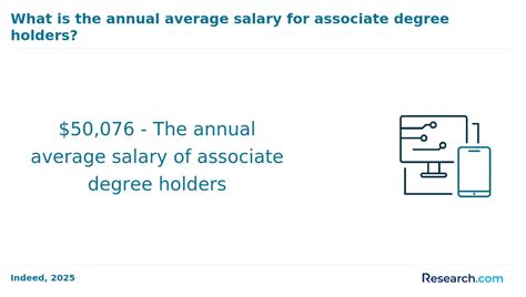 Most Affordable Information Technology Associate Degree Programs Budget Friendly It Schools In