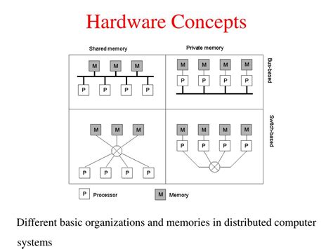 Ppt Distributed Computing Systems Powerpoint Presentation Free