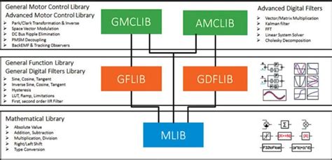 How Model Based Design And Other Software Toolboxes Can Help You