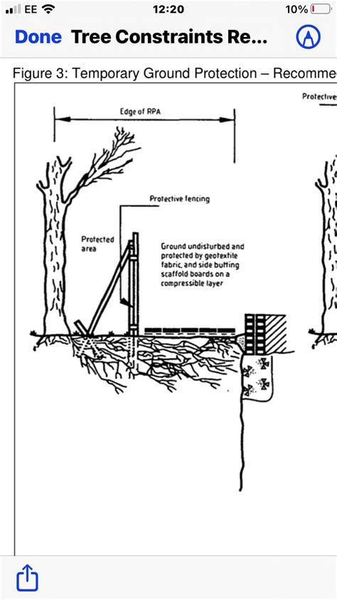 Terrifying Arboricultural Method Statement General Self Build And Diy Discussion Buildhub