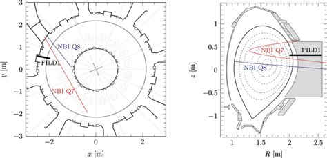 A Toroidal And B Poloidal Views Of Asdex Upgrade Indicating The Download Scientific Diagram
