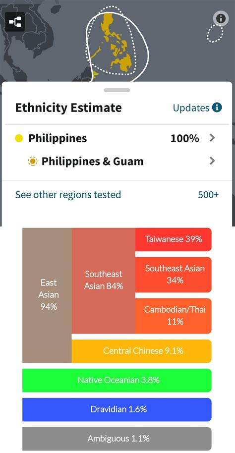 I Posted Yesterday That Ancestry Says That Im 100 Filipino But Dna