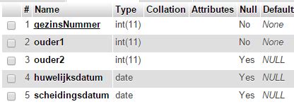 Java MySQL Incorrect Date Value Null Stack Overflow
