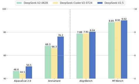 DeepSeek V 融合通用与代码能力的全新开源模型 脉脉