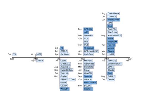 Thevananthan Thevarasa On Linkedin With The Rapid Development Of Techniques And Regular