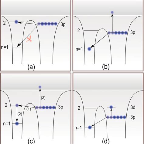 Pdf Evidence For Target Outer Shell Excitation Mediated By Electron Correlation In Single