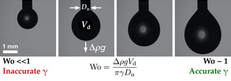 Liquid Surface Tension Measurement By Pendant Drop Method Paul Wus Blog