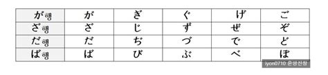 일본어 기초 일본어 발음히라가나 탁음 반탁음 요음 촉음 장음 받침카타카나가타카나 총정리 해봤어요 네이버 블로그