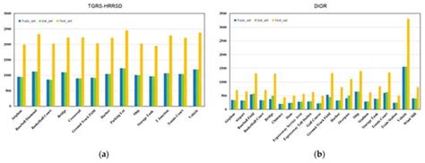 Electronics Special Issue Deep Learning Based Object Detection