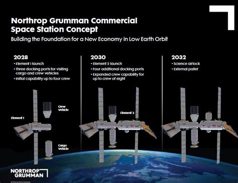 International Space Station Schematic Iss International Space Station