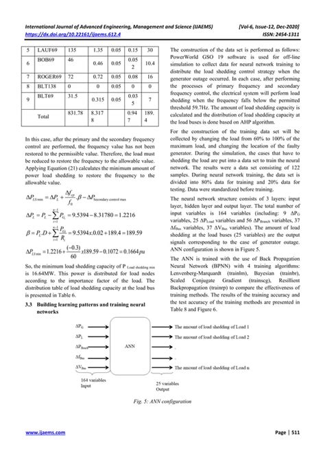 load shedding in power system using the ahp algorithm and artificial