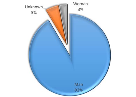 Annual Report On Execution In Iran Marking The World Day Against The