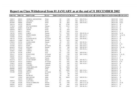 Report On Class Withdrawal From 01 January As At The End Prs