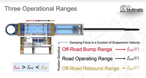 Multimatic Had To Invent The Shocks For The Chevrolet Colorado Zr2