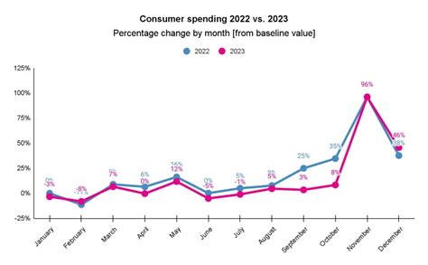 Navigate 2024 With These 5 Insightful Consumer Shopping Trends