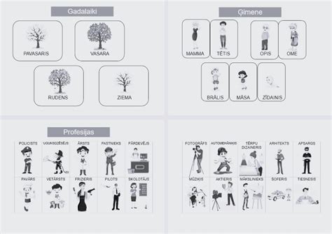 Bilžu Grāmata Mācību Materiāli